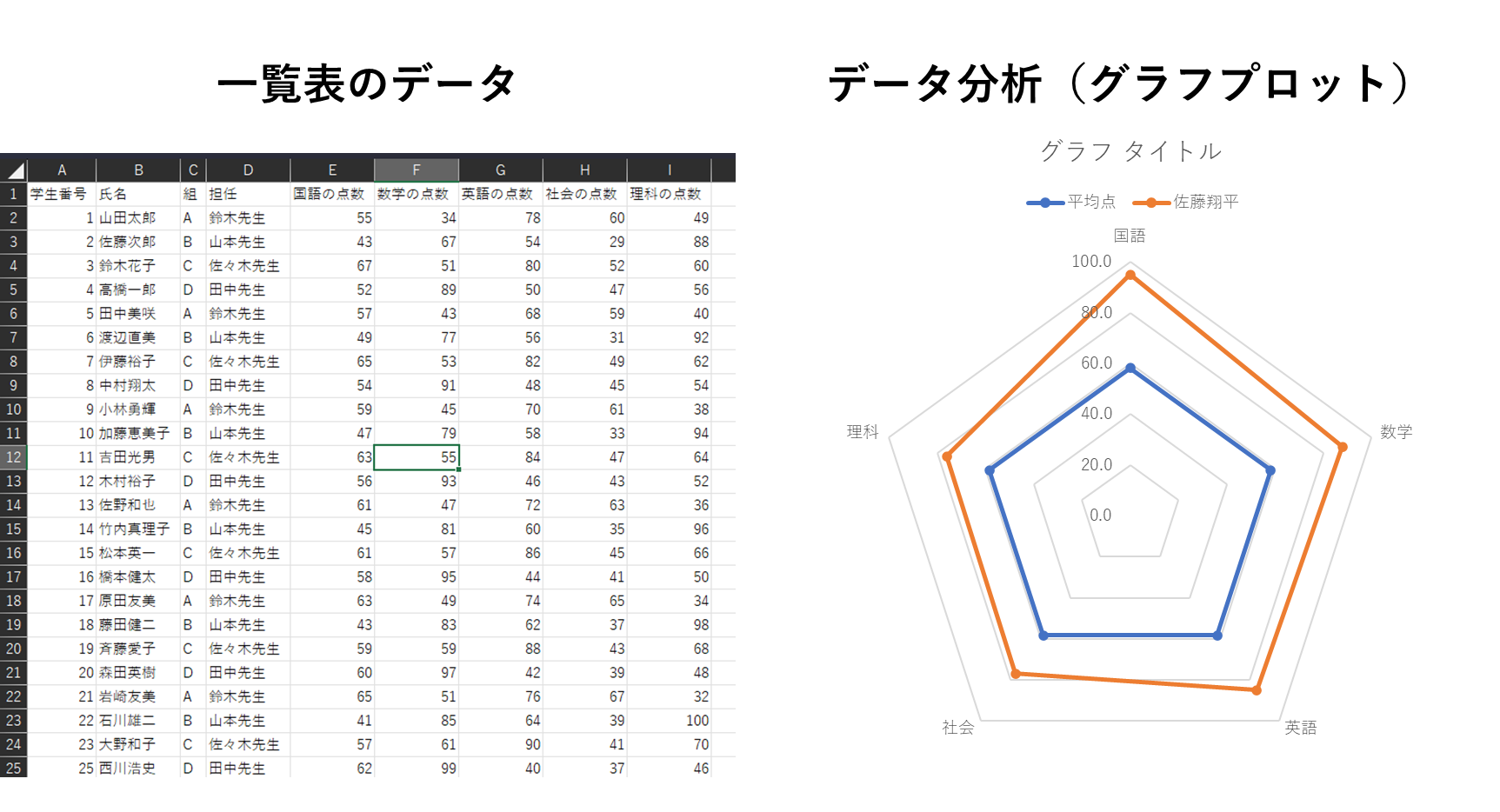 早く知っていればよかったExcelの分析機能 – SCISEL