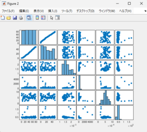 MATLABのlinkdataとplotmatrixで「多変量データを眺める」 – SCISEL