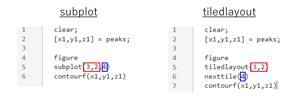 Matlabで「subplotを使うようにtiledlayoutを使いたい」 Scisel