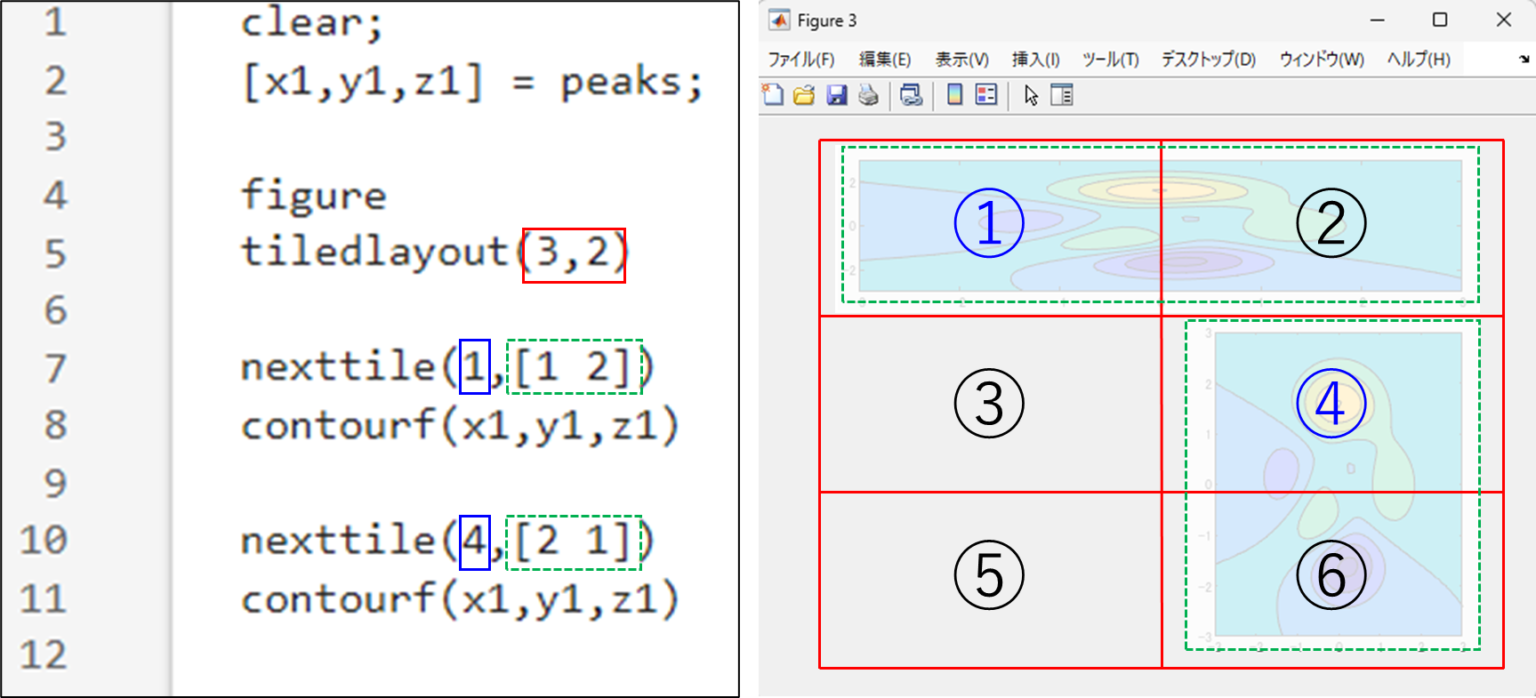 MATLABで「subplotを使うようにtiledlayoutを使いたい」 – SCISEL