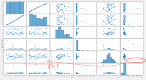 MATLABのlinkdataとplotmatrixで「多変量データを眺める」 – SCISEL