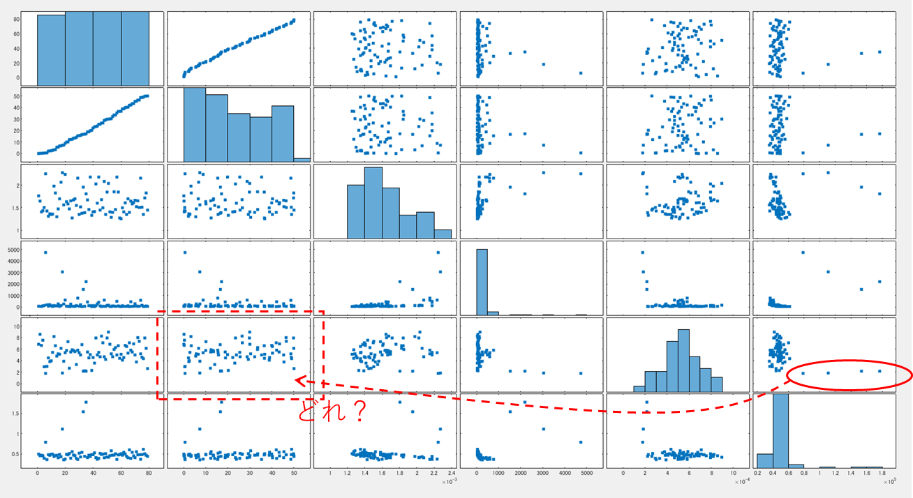 MATLABのlinkdataとplotmatrixで「多変量データを眺める」 – SCISEL