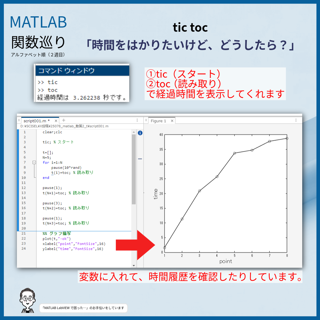 tic toc MTLAB関数巡り – SCISEL