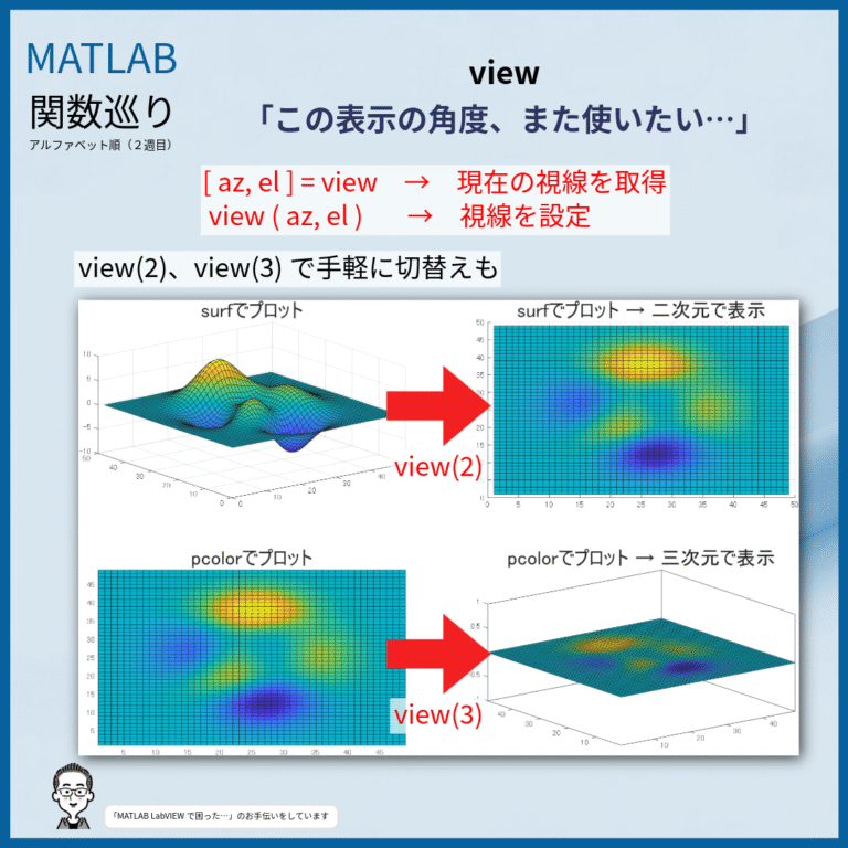view MATLAB関数巡り – SCISEL